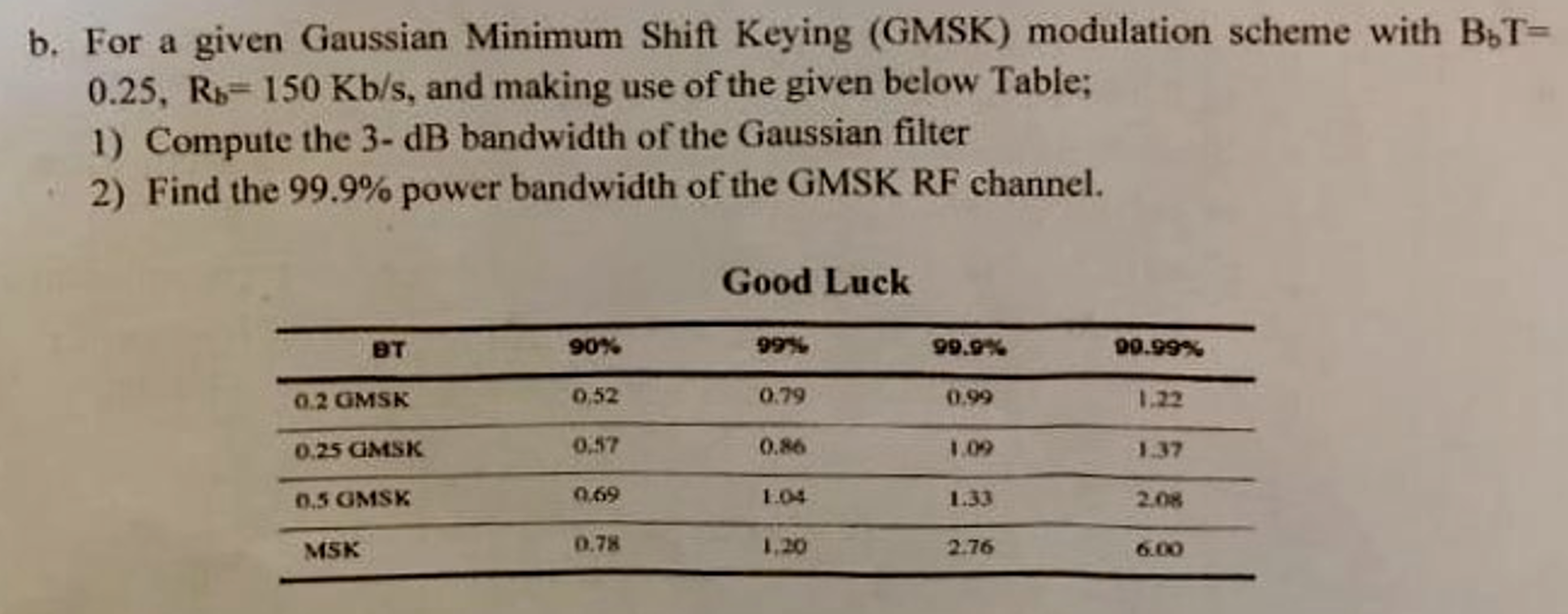 Solved b. ﻿For a given Gaussian Minimum Shift Keying (GMSK) | Chegg.com