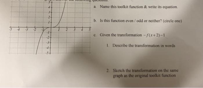 a. Name this toolkit function \& write its equation. | Chegg.com