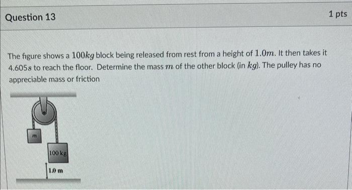 Solved The figure shows a 100 kg block being released from | Chegg.com
