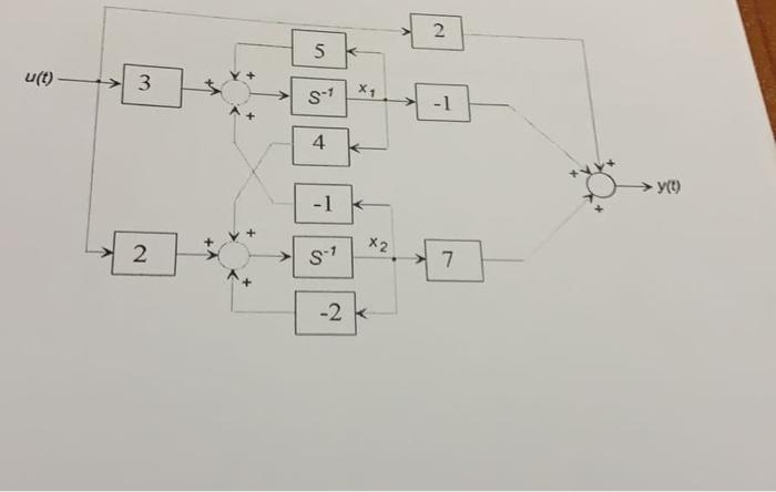 Solved find Transfare Function | Chegg.com