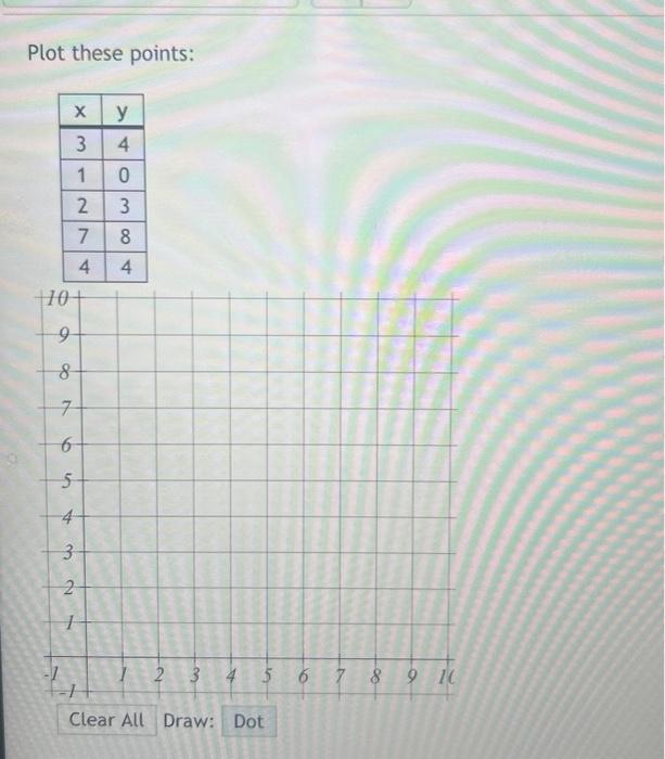 Solved Plot these points: | Chegg.com