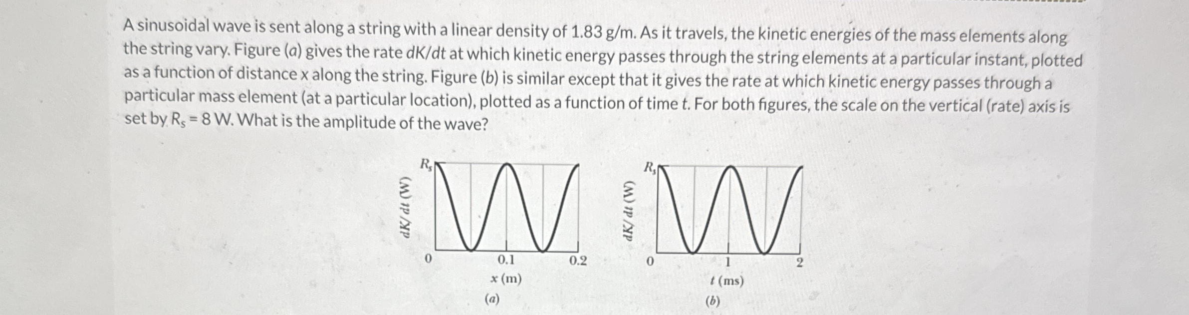 Solved A sinusoidal wave is sent along a string with a | Chegg.com