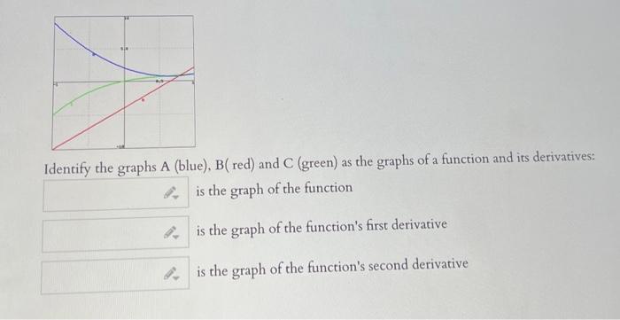 Solved Identify the graphs A (blue), B(red) and C (green) as | Chegg.com