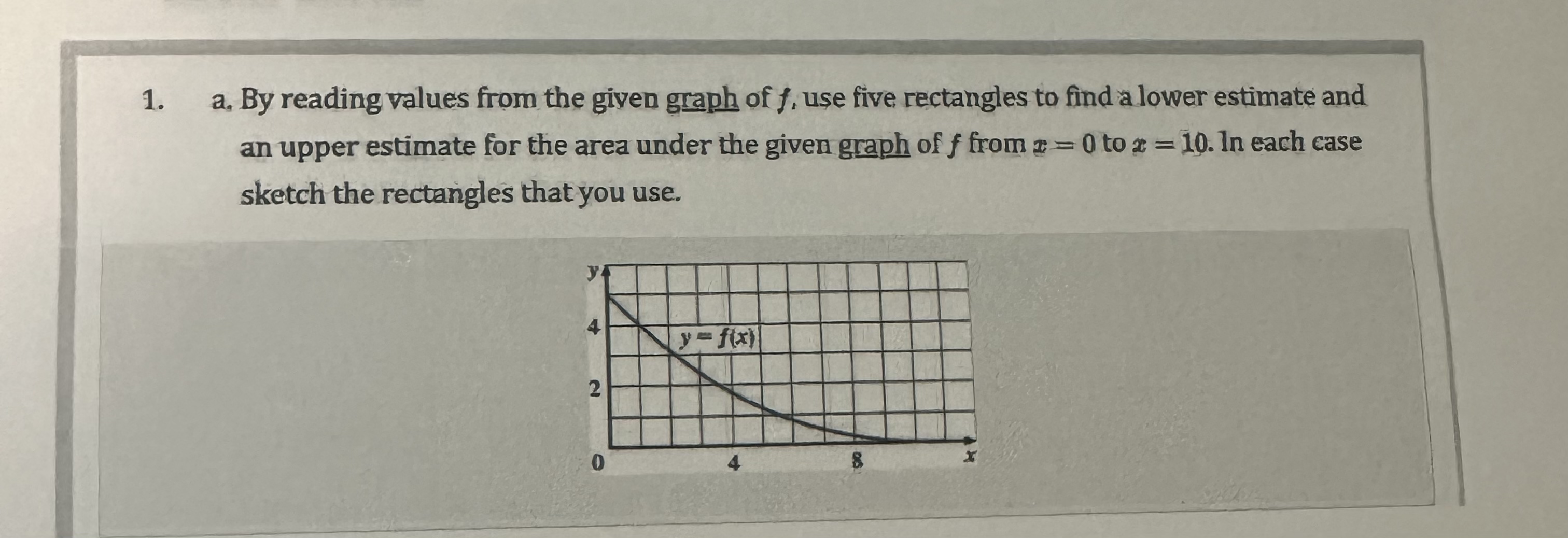 Solved a, ﻿By reading values from the given graph of f, ﻿use | Chegg.com