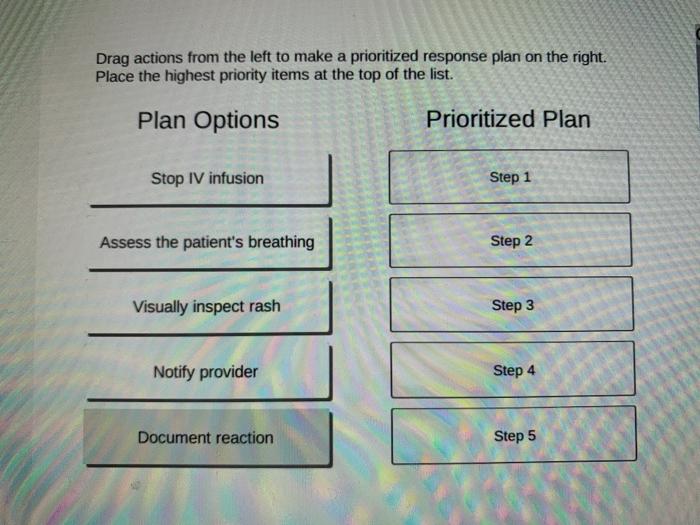 Solved Drag actions from the left to make a prioritized | Chegg.com