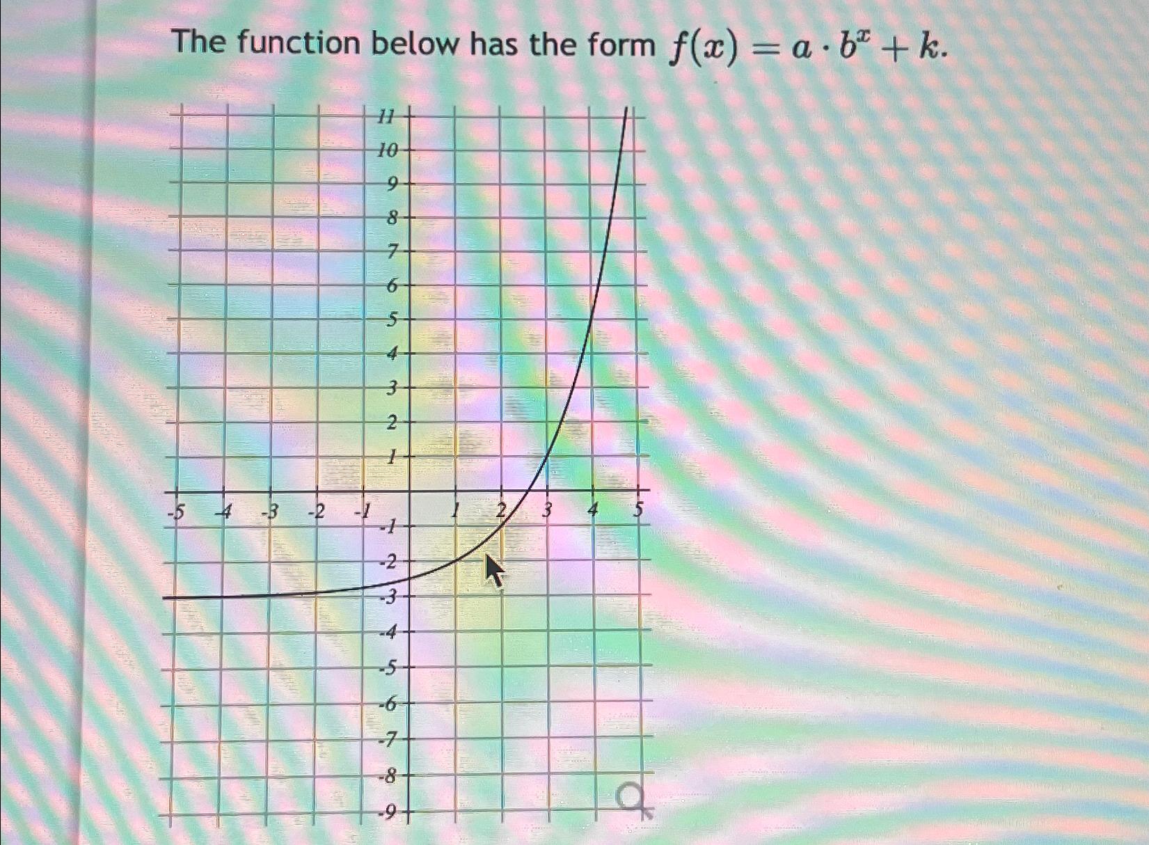 The function below has the form f(x)=a*bx+k. | Chegg.com