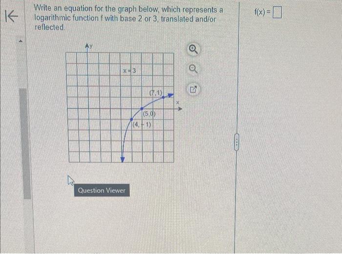 Solved Write an equation for the graph below, which | Chegg.com