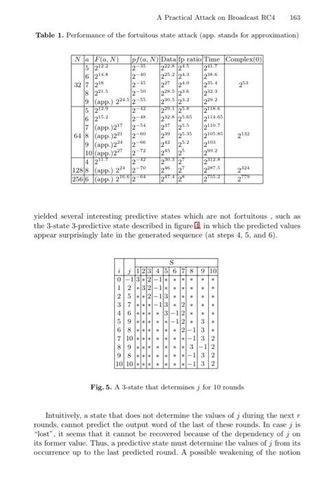 Solved Exercise 1 (Weakness in RC4 (4 marks)) Retrieve the | Chegg.com