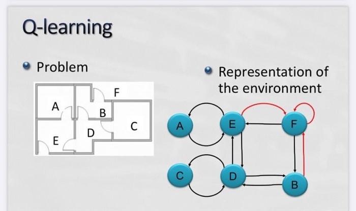 Solved i want the solution as a code in c++ with | Chegg.com