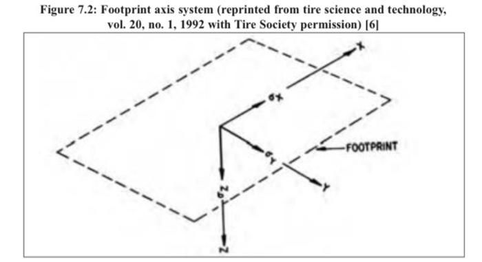 Figure 7.2 from The Pneumatic Tire pdf text presents | Chegg.com