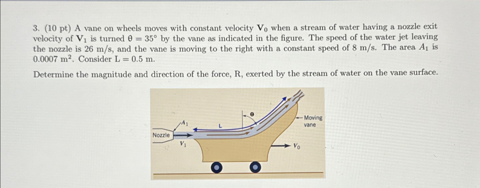 Solved (10 ﻿pt) ﻿A vane on wheels moves with constant | Chegg.com