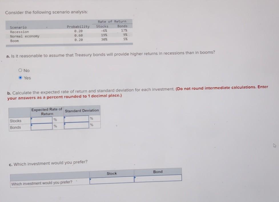 Solved Consider the following scenario analysis: Scenario | Chegg.com