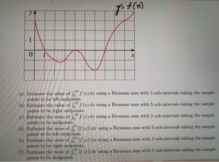 Solved y=f(x) (a) Estimate the value of f(x) dx using a | Chegg.com