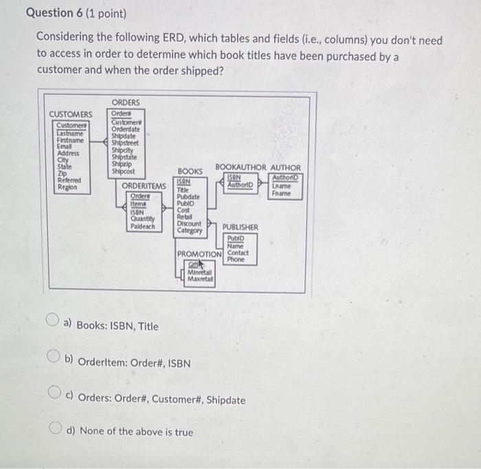 Solved Considering the following ERD, which tables and | Chegg.com