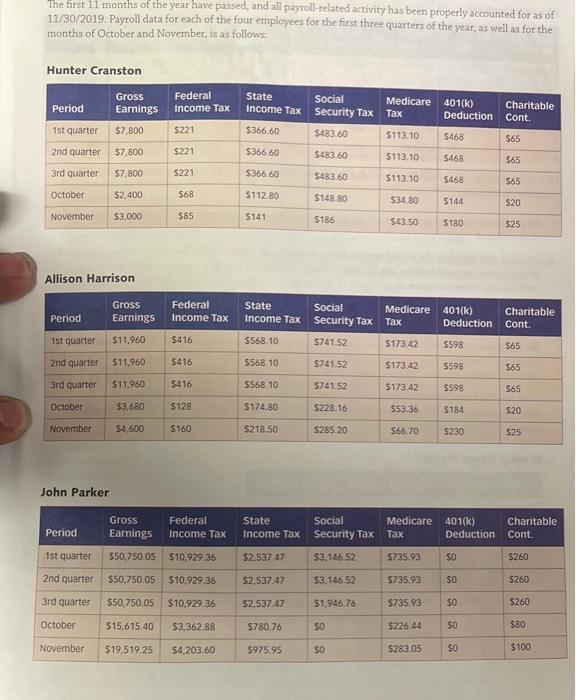 One-Month Project NOTE! Templates needed to complete | Chegg.com