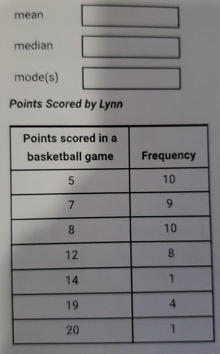 Solved mean median mode(s) Points Scored by Lynn Points | Chegg.com