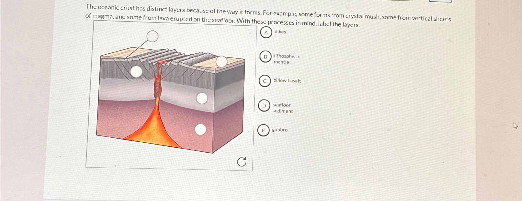 Solved The oceanic crust has distinct layers because of the | Chegg.com