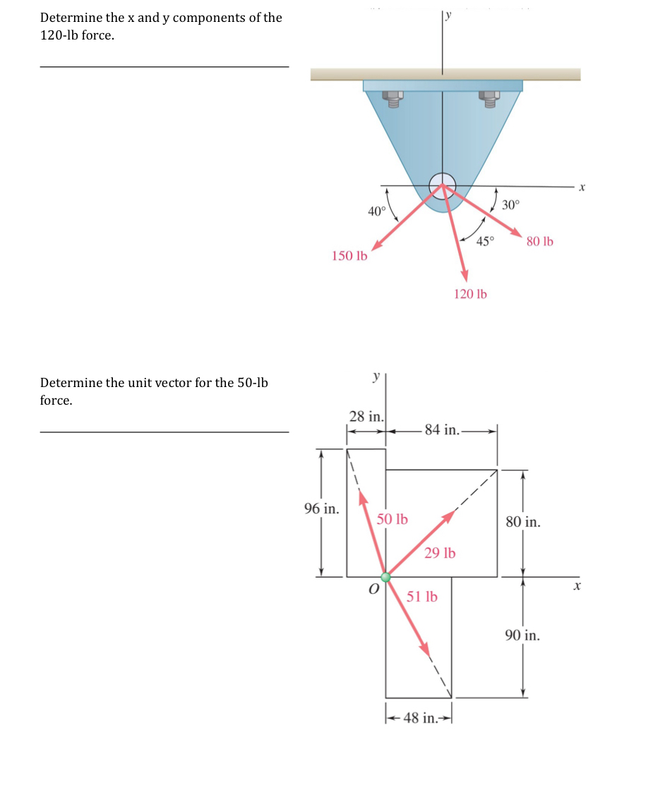 Determine the x ﻿and y ﻿components of the 120 -lb | Chegg.com