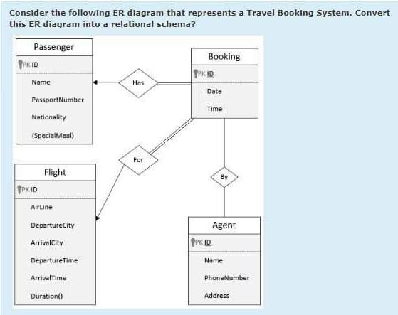 Solved Consider the following ER diagram that represents a | Chegg.com