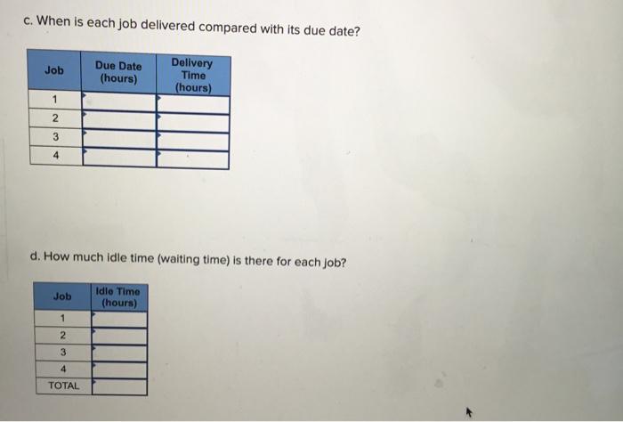 Solved Sequence the jobs shown by using a Gantt Chart. | Chegg.com
