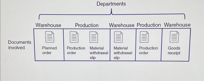 Solved pls help me to draw a BPMN diagram not the long | Chegg.com