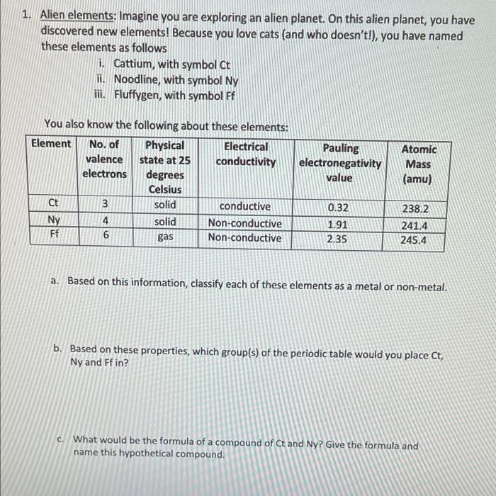 Solved Alien elements: Imagine you are exploring an alien | Chegg.com