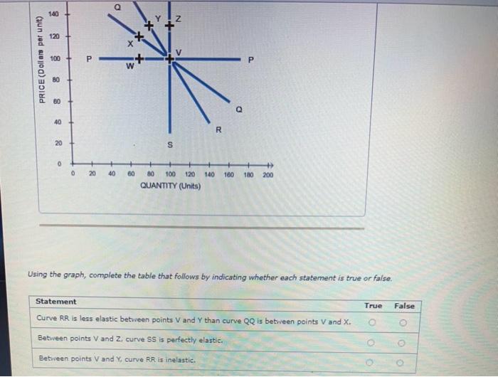 Solved The following graph displays four demand curves (PP, | Chegg.com