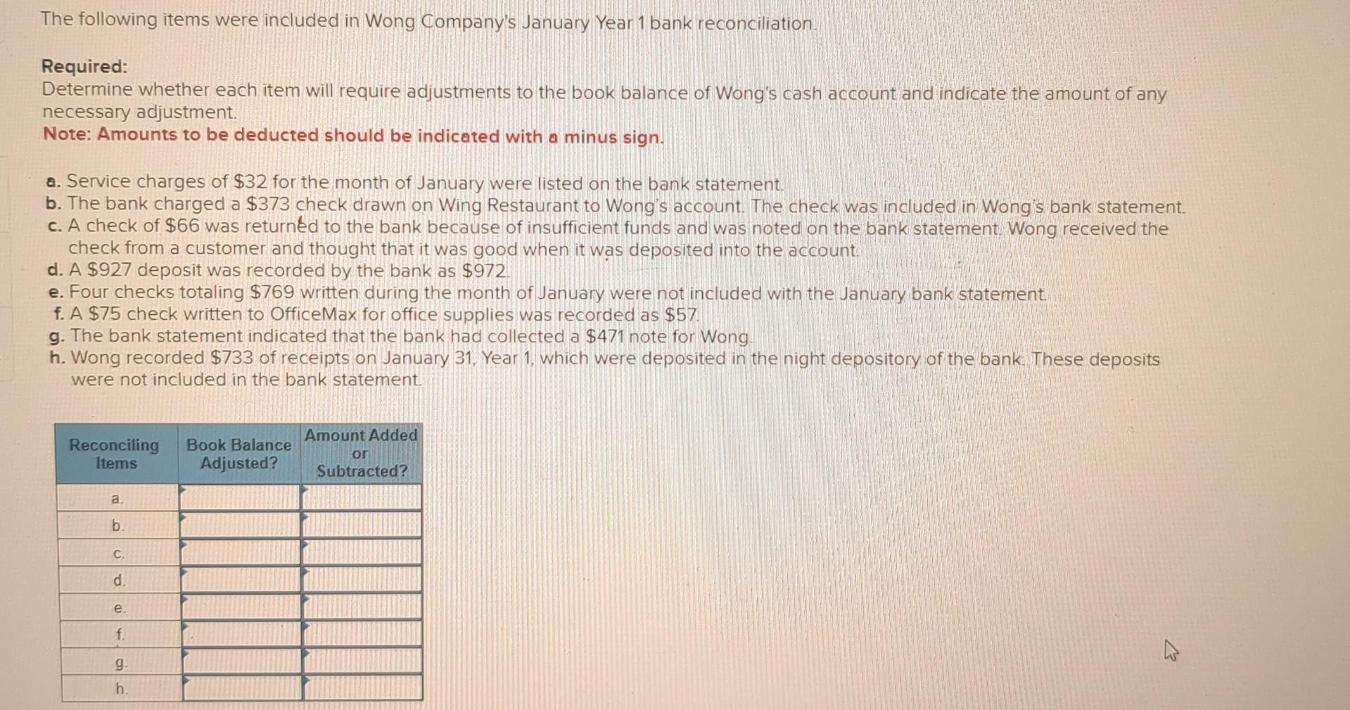 Solved The following items were included in Wong Company's | Chegg.com