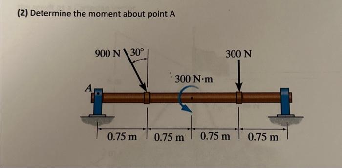 Solved (1) Determine the moment about point A and point B of | Chegg.com