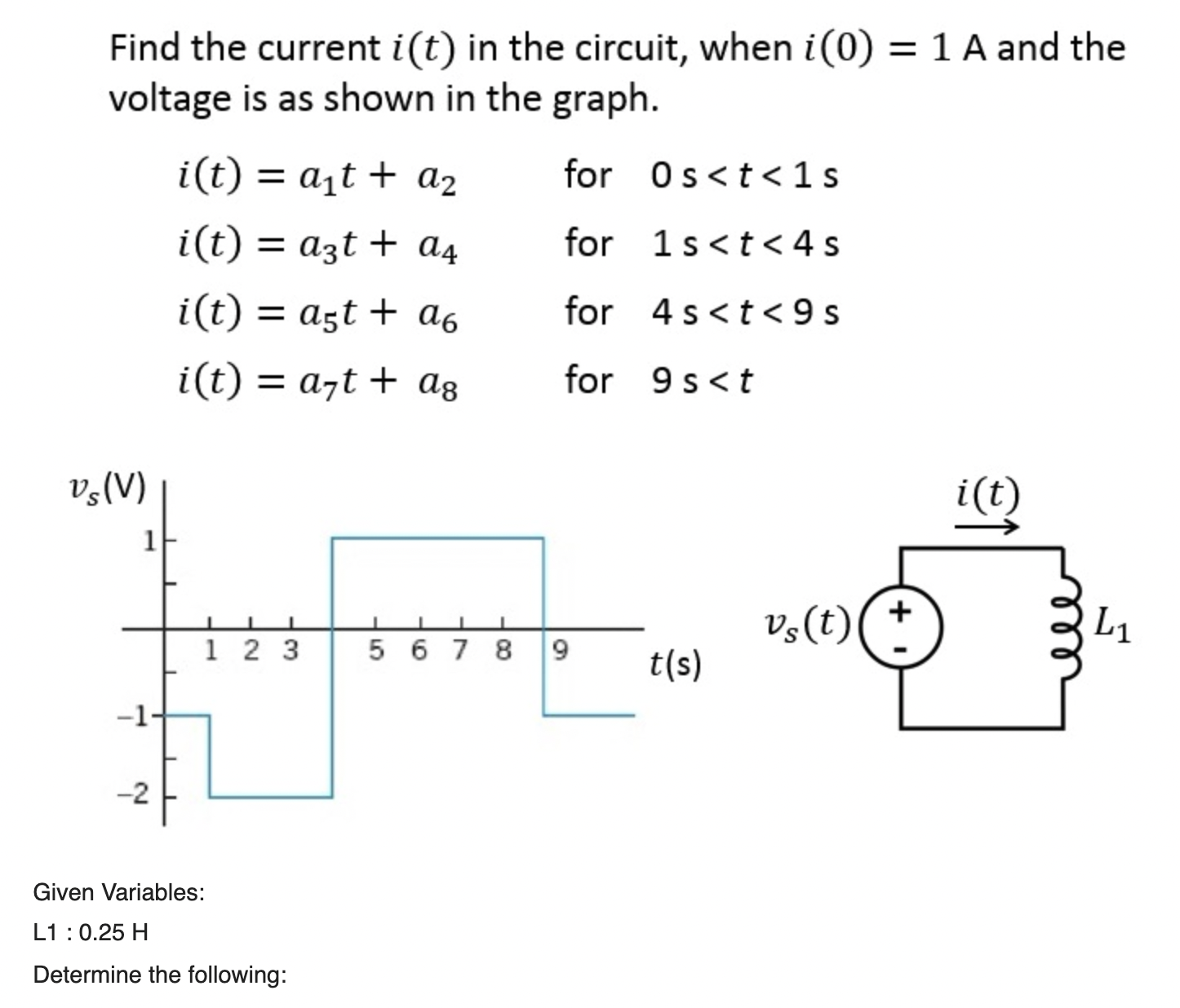 Solved Find the current i(t) ﻿in the circuit, when i(0)=1A | Chegg.com