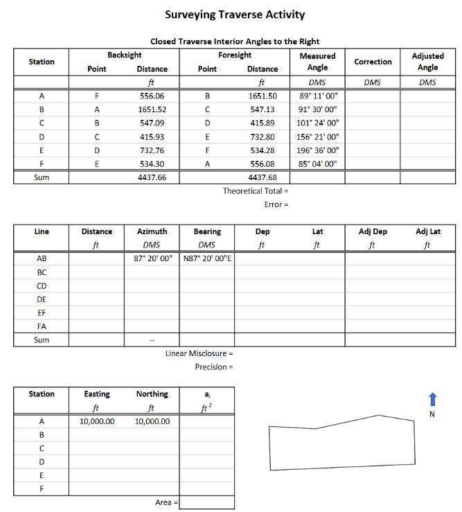 Surveying Traverse Activity Closed Traverse Interior | Chegg.com