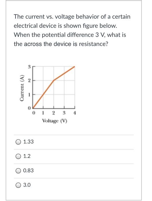 Solved The current vs. voltage behavior of a certain | Chegg.com