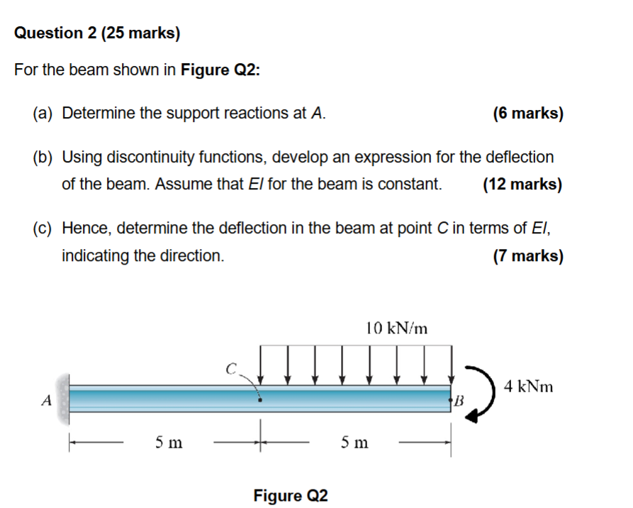 Solved Question 2 (25 ﻿marks) ﻿For the beam shown in Figure | Chegg.com