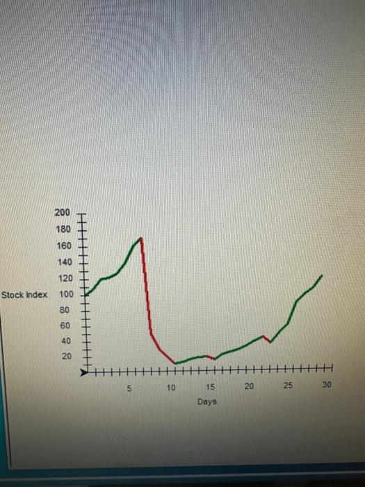 import csv | Chegg.com