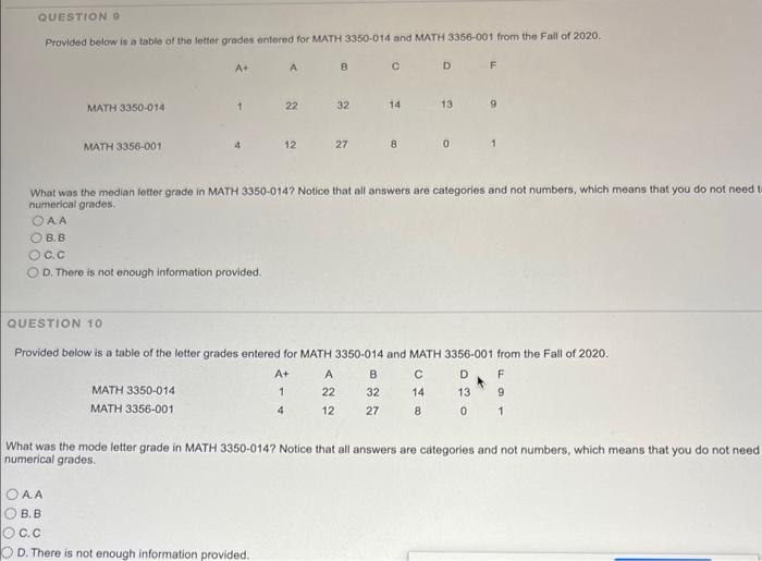Solved Provided below is a table of the letter grades | Chegg.com