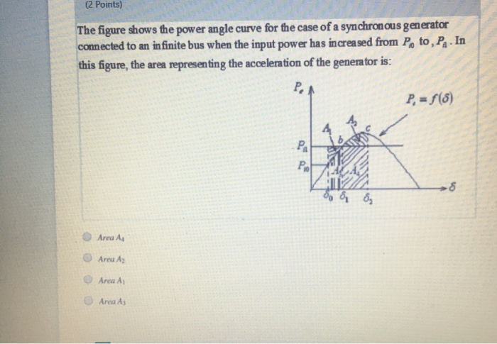 Solved (2 Points) The figure shows the power angle curve for | Chegg.com