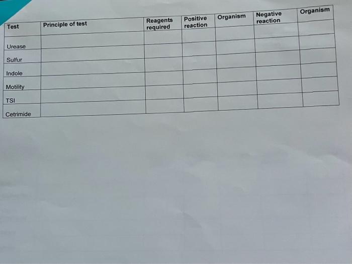 Solved Biochemical Tests for Organism | Chegg.com