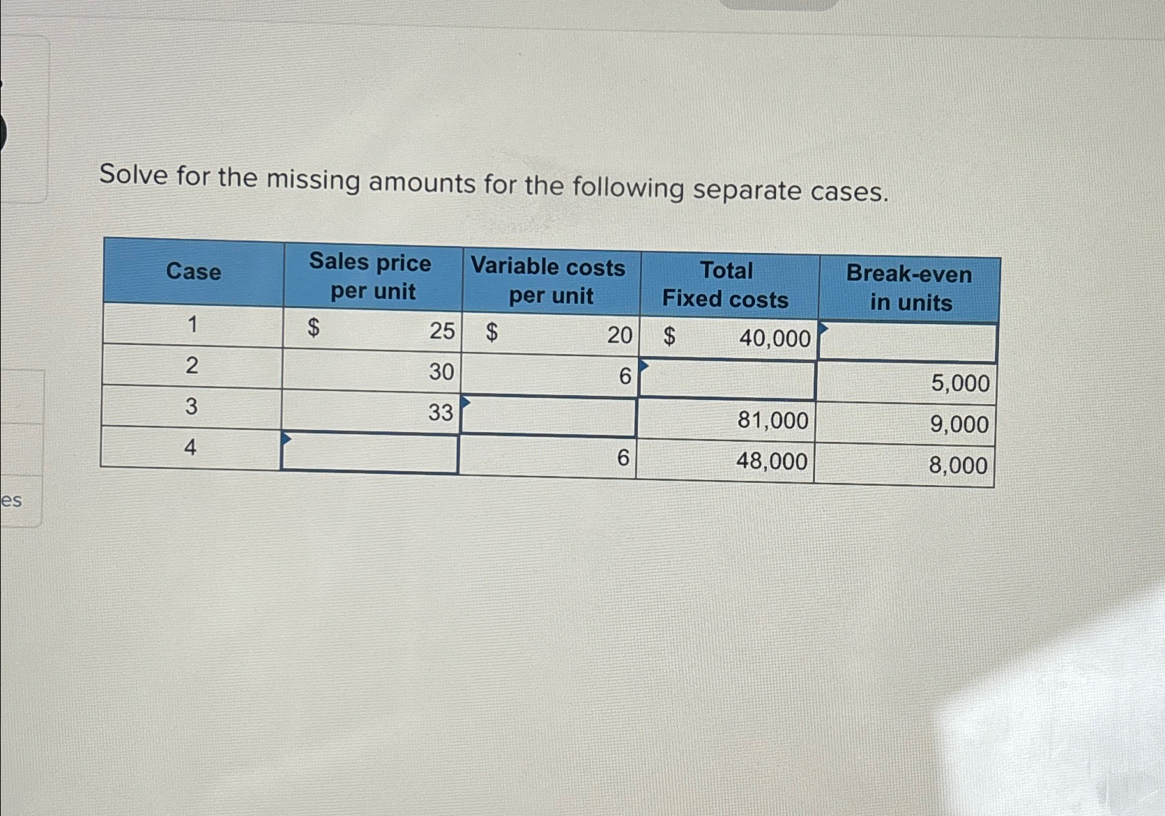 Solved Solve for the missing amounts for the following | Chegg.com