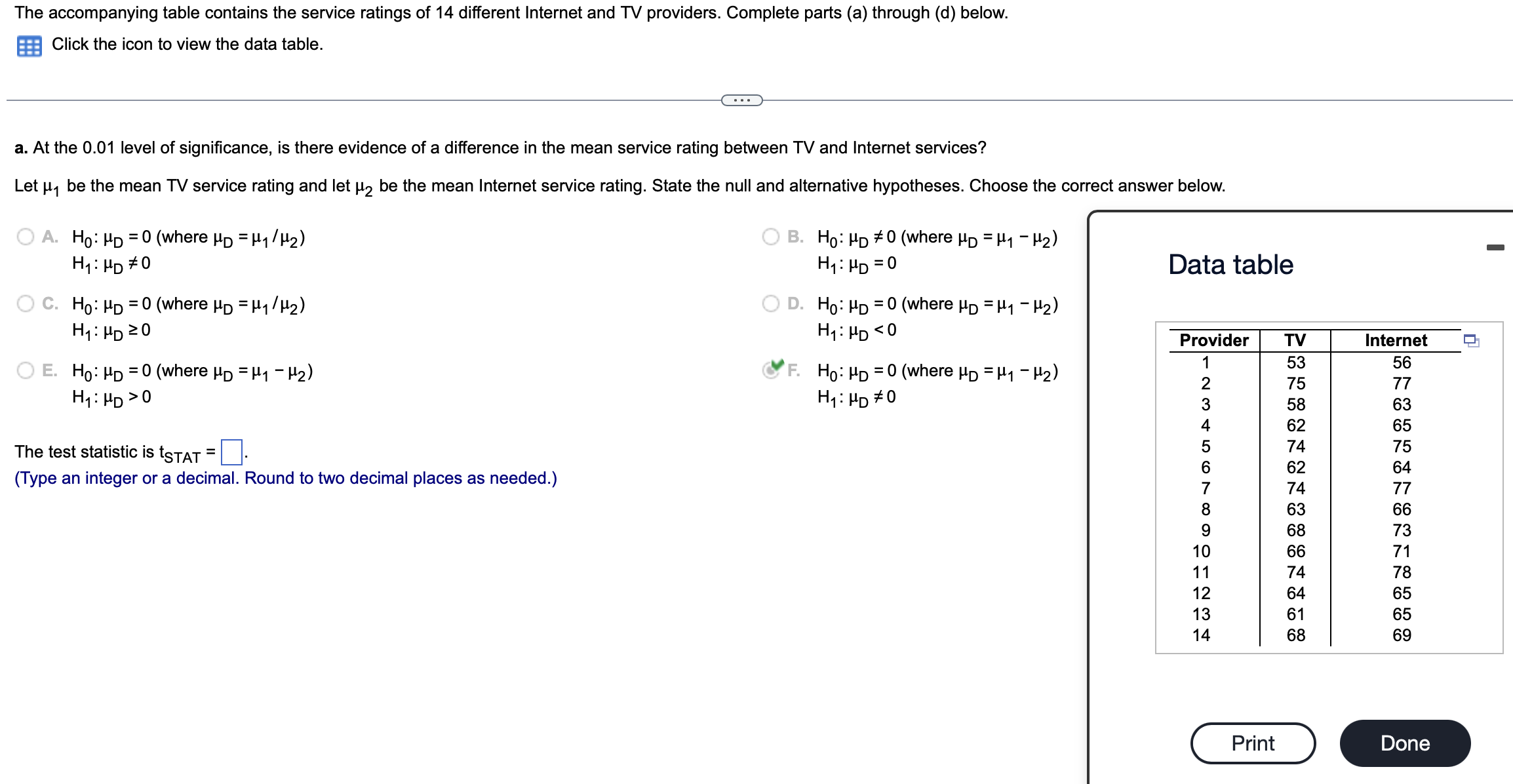 Solved The accompanying table contains the service ratings | Chegg.com