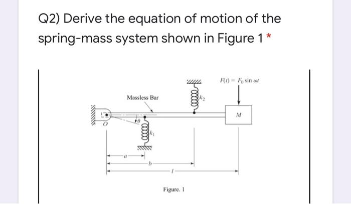 Solved Q2) Derive the equation of motion of the spring-mass | Chegg.com