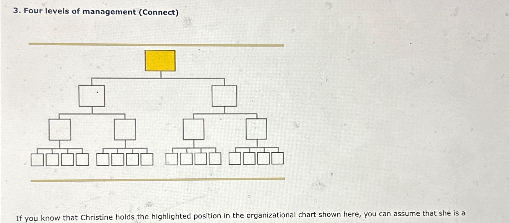 Solved Four levels of management (Connect)If you know that | Chegg.com