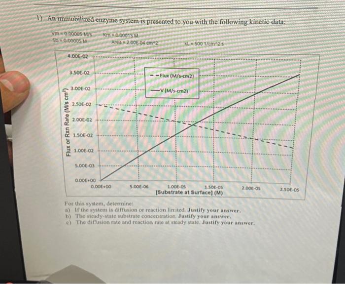 1) An immobilized enzyme system is presented to you | Chegg.com