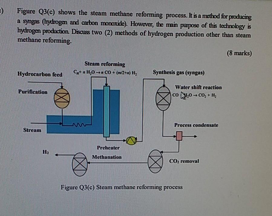 Solved -) Figure Q3(c) shows the steam methane reforming | Chegg.com