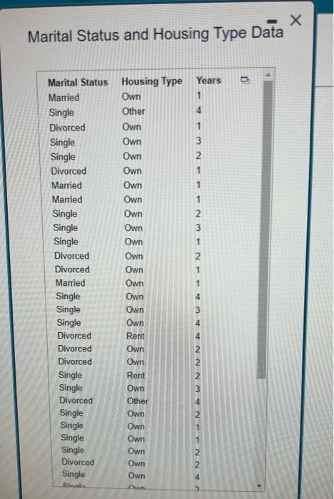 Solved Use a Pivot Table to construct a cross-tabulation for | Chegg.com
