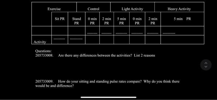 Solved LAB: HEART RATE HOMEOSTASIS Purpose: To determine how | Chegg.com