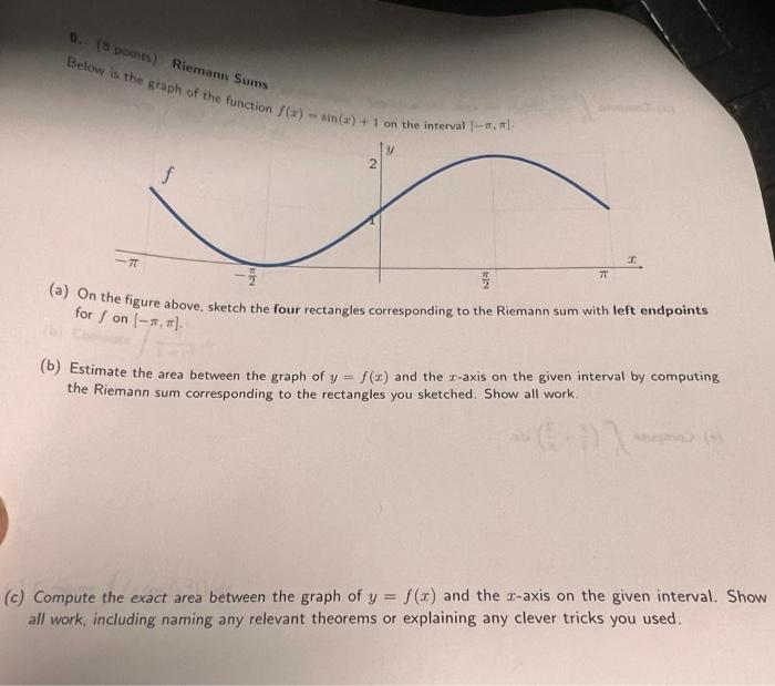 Solved 0. (8 points) Riemann Sums Below is the graph of the | Chegg.com