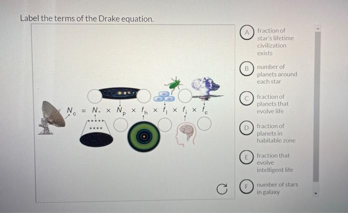 Solved Label the terms of the Drake equation. | Chegg.com