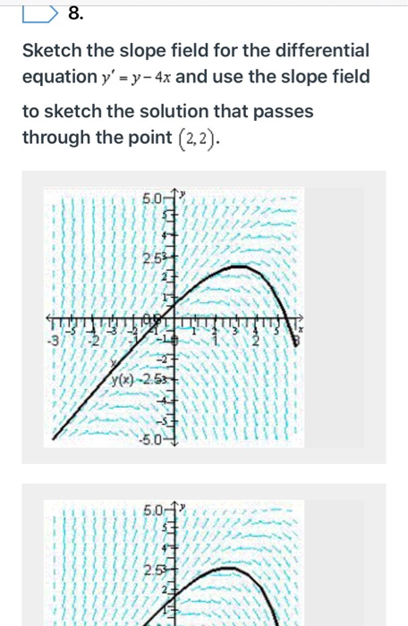Solved D8. Sketch the slope field for the differential | Chegg.com
