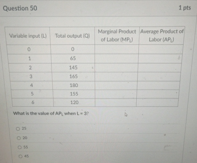 Solved Question 501 ﻿pts\table[[Variable input (L),Total | Chegg.com