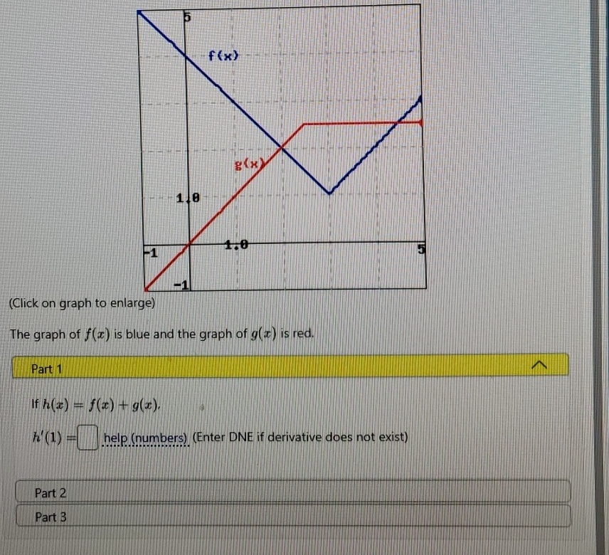 Solved (Click on graph to enlarge)The graph of f(x) ﻿is blue | Chegg.com